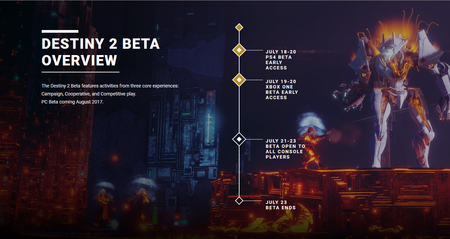 Destiny 2 Beta - Destinypedia, the Destiny wiki