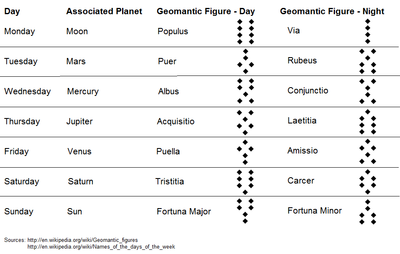 Alpha Lupi - Destinypedia, the Destiny wiki