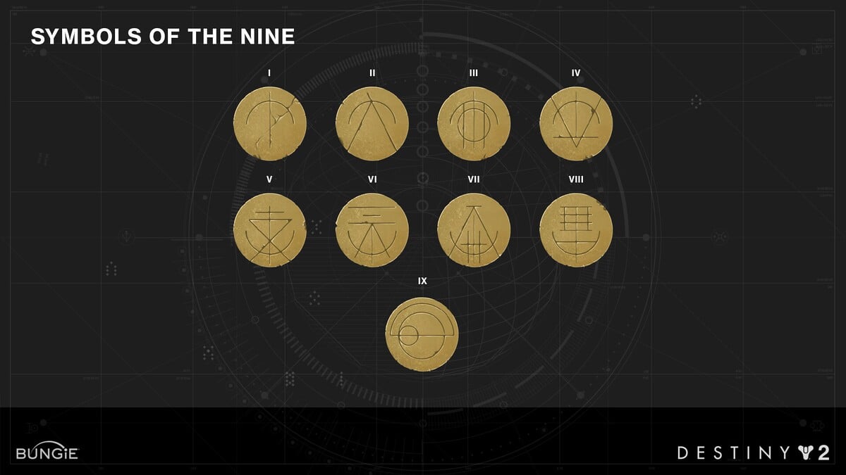 File:Nine Symbols Chart.jpg - Destinypedia, the Destiny wiki