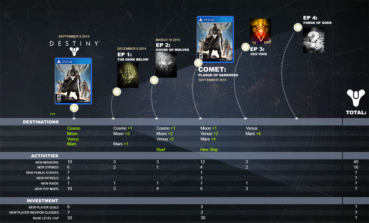 Comet - Destinypedia, the Destiny wiki